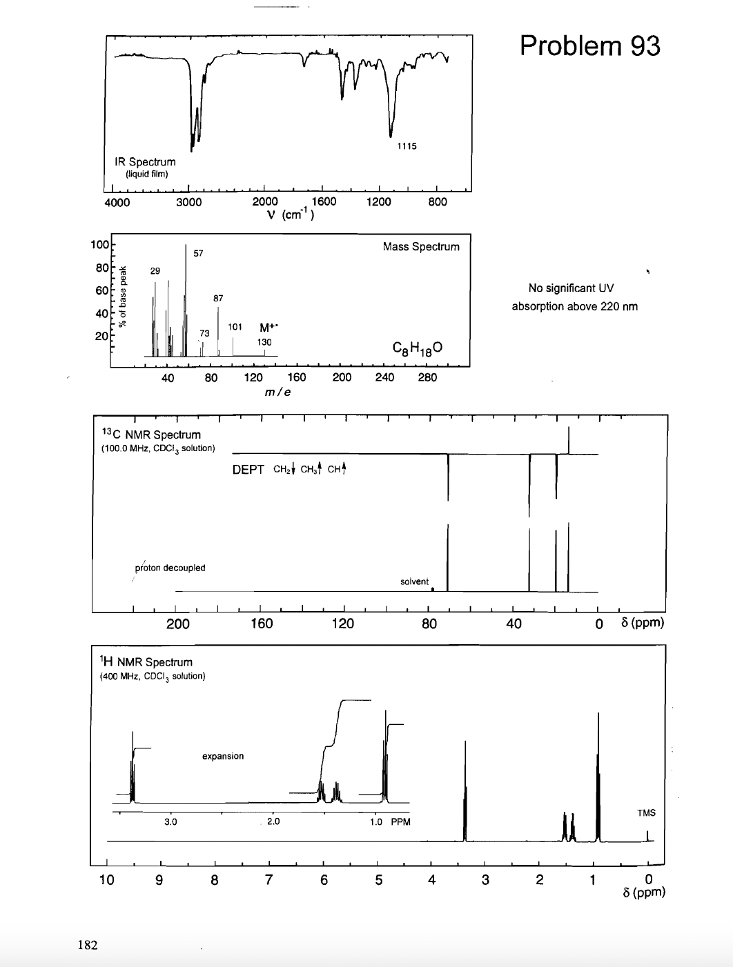 Complete this combined spectra worksheet and | Chegg.com