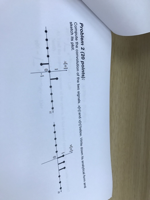 Solved Compute the convolution of the two signals, x[n] and | Chegg.com