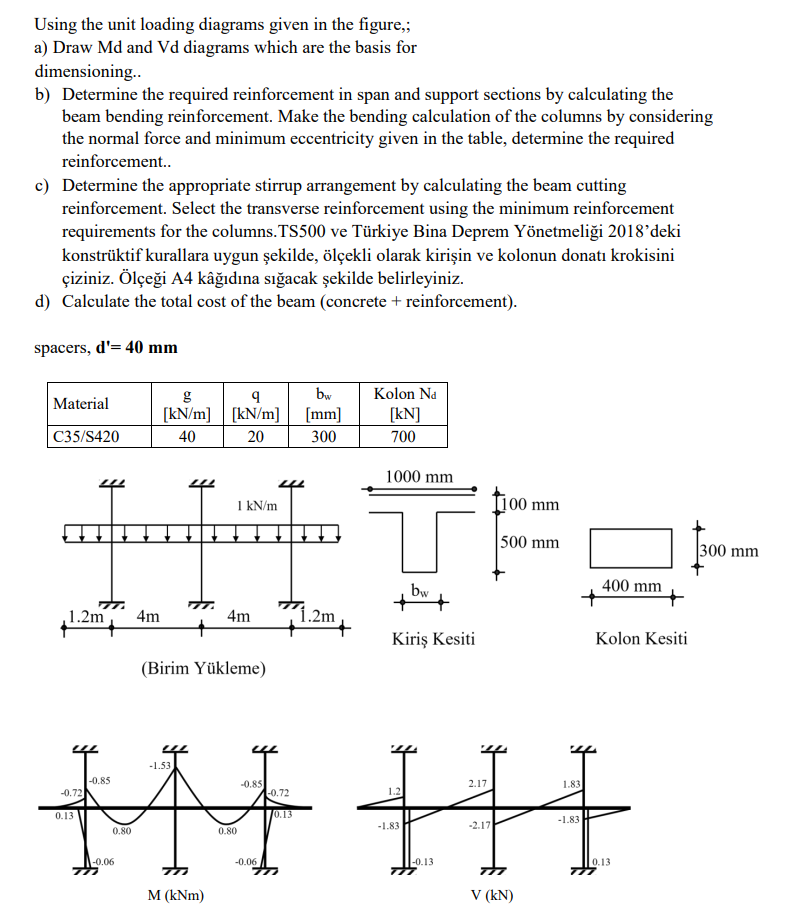 Using the unit loading diagrams given in the figure,; | Chegg.com