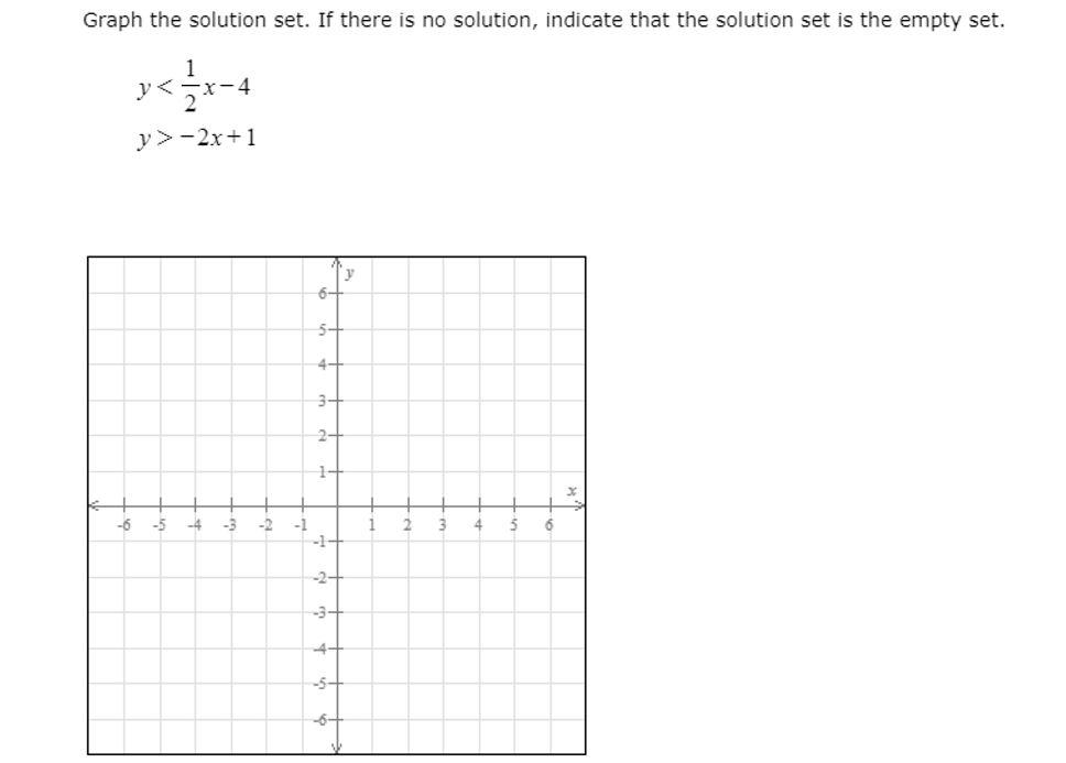 Solved Graph the solution set. If there is no solution, | Chegg.com