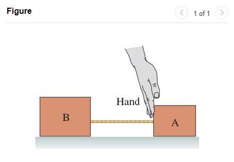 Solved The hand in (Figure 1) is pushing on the back of | Chegg.com