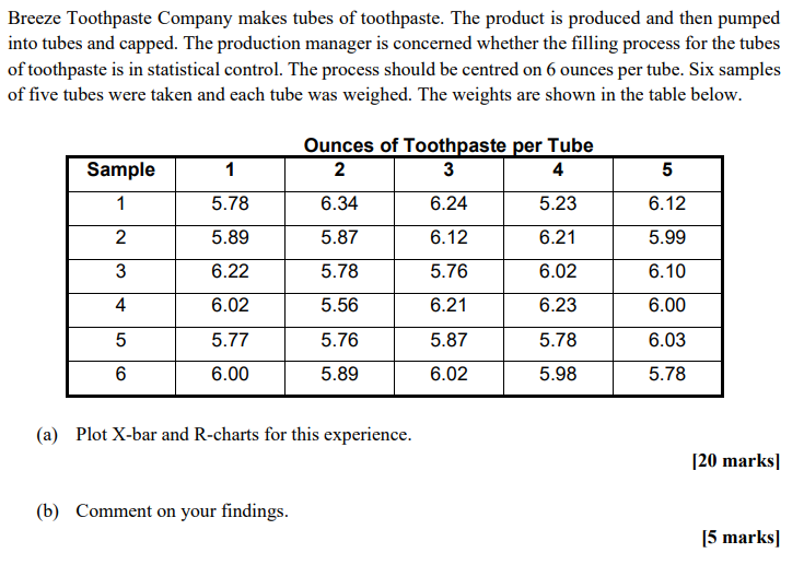 Solved Breeze Toothpaste Company makes tubes of toothpaste. | Chegg.com