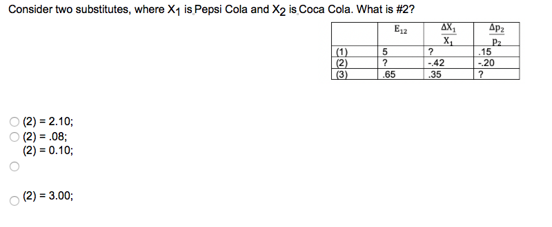 Solved Consider two substitutes, where X1 is Pepsi Cola and | Chegg.com