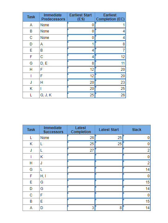 Solved olem 15-8 (Algoj Based on the precedence table below, | Chegg.com