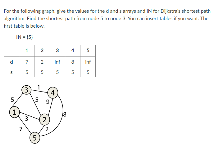 Solved For the following graph, give the values for the d | Chegg.com