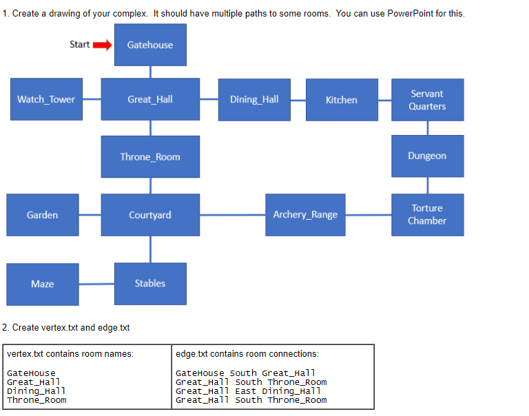 Solved Create a complex of connected rooms. Read in the | Chegg.com
