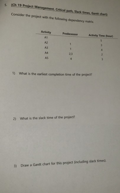 Solved (Ch 19 Project Management. Critical path, Slack | Chegg.com