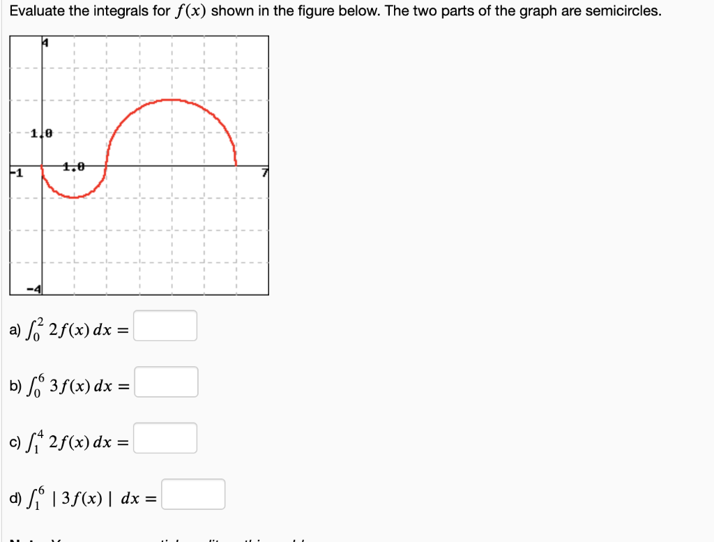 Solved Evaluate the integrals for f(x) shown in the figure | Chegg.com