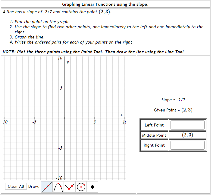 Solved Graphing Linear Functions using the slope. A line has | Chegg.com