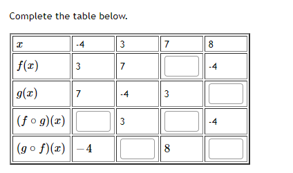 Solved Complete the table below. 2 -4 نيا 7 8 f(e) 3 7 -4 | Chegg.com