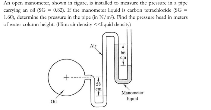 Solved An open manometer, shown in figure, is installed to | Chegg.com