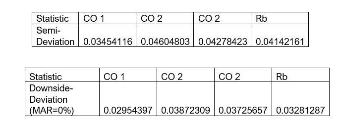 Solved Comment and compare the dispersion of the three | Chegg.com
