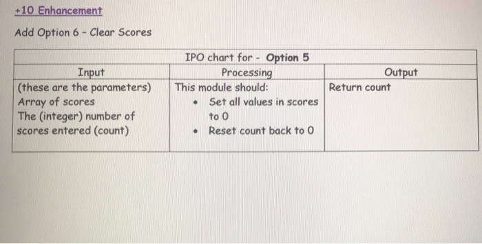 Solved Ipo Charts For Modules Continued Ipo Chart For 