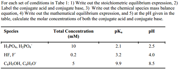For each set of conditions in Tabel 1: 1) Write out | Chegg.com