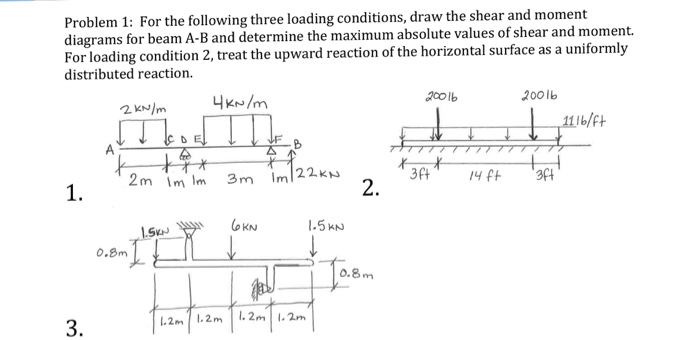 Solved For the following three loading conditions, draw the | Chegg.com