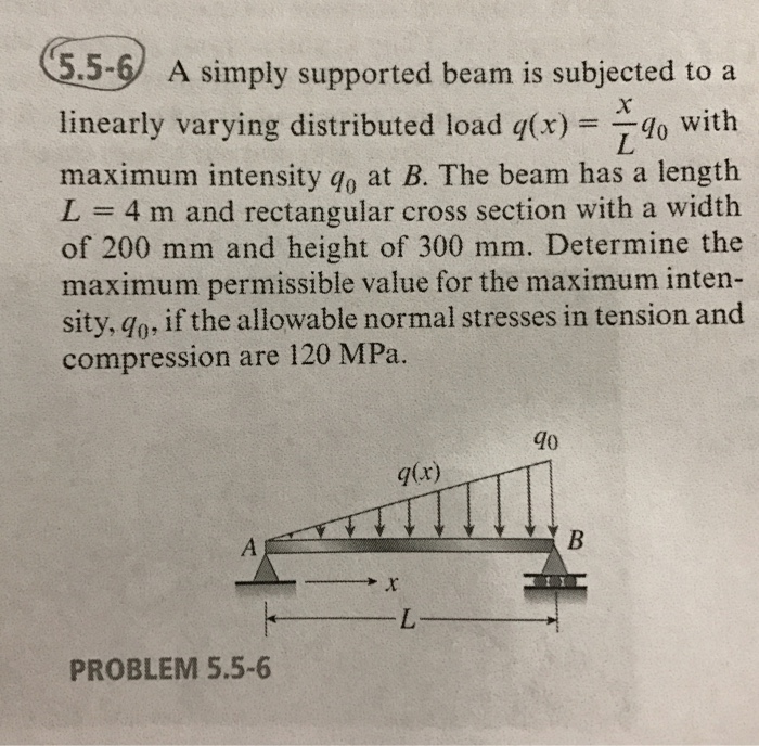 Solved A simply supported beam is subjected to a linearly | Chegg.com