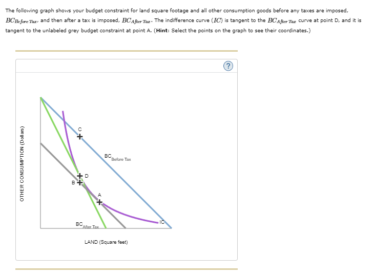 Solved The following graph shows your budget constraint for | Chegg.com