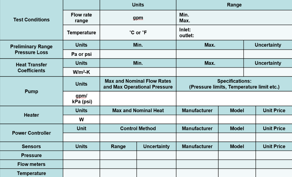 Solved 1. Goal: Design a test setup to measure pressure drop | Chegg.com