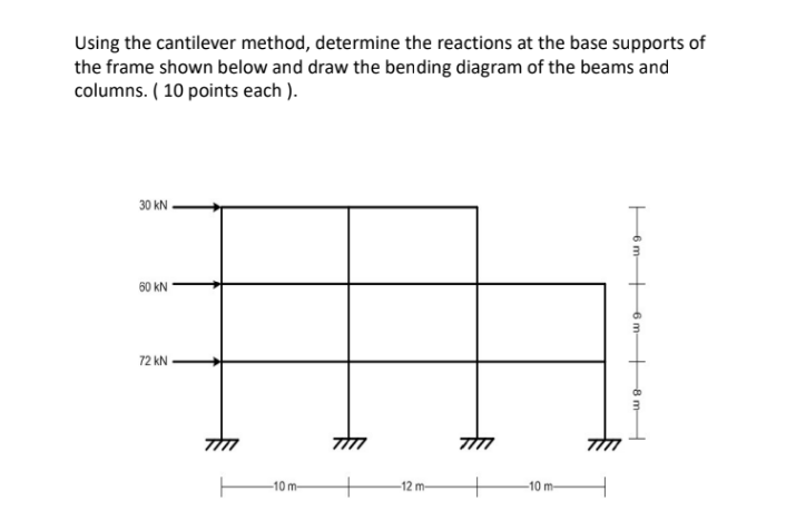 Solved Using the cantilever method, determine the reactions | Chegg.com
