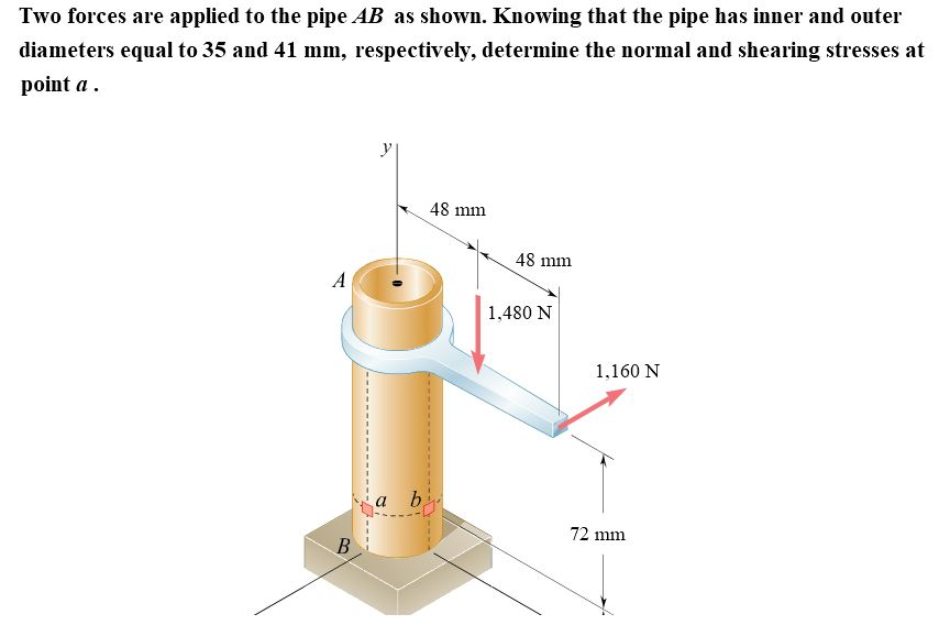 Solved Two forces are applied to the pipe AB as shown. | Chegg.com