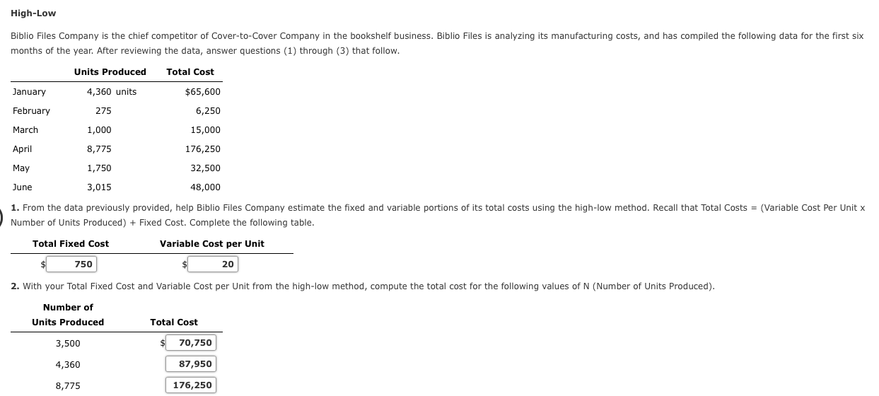 Solved Mastery Problem: Cost-Volume-Profit Analysis Cost | Chegg.com
