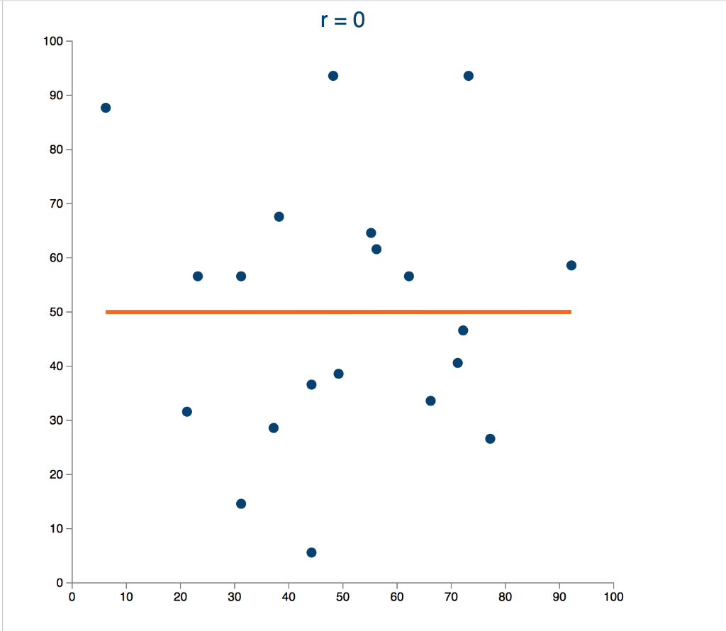 Solved Use the slider at the bottom of the graph to change | Chegg.com