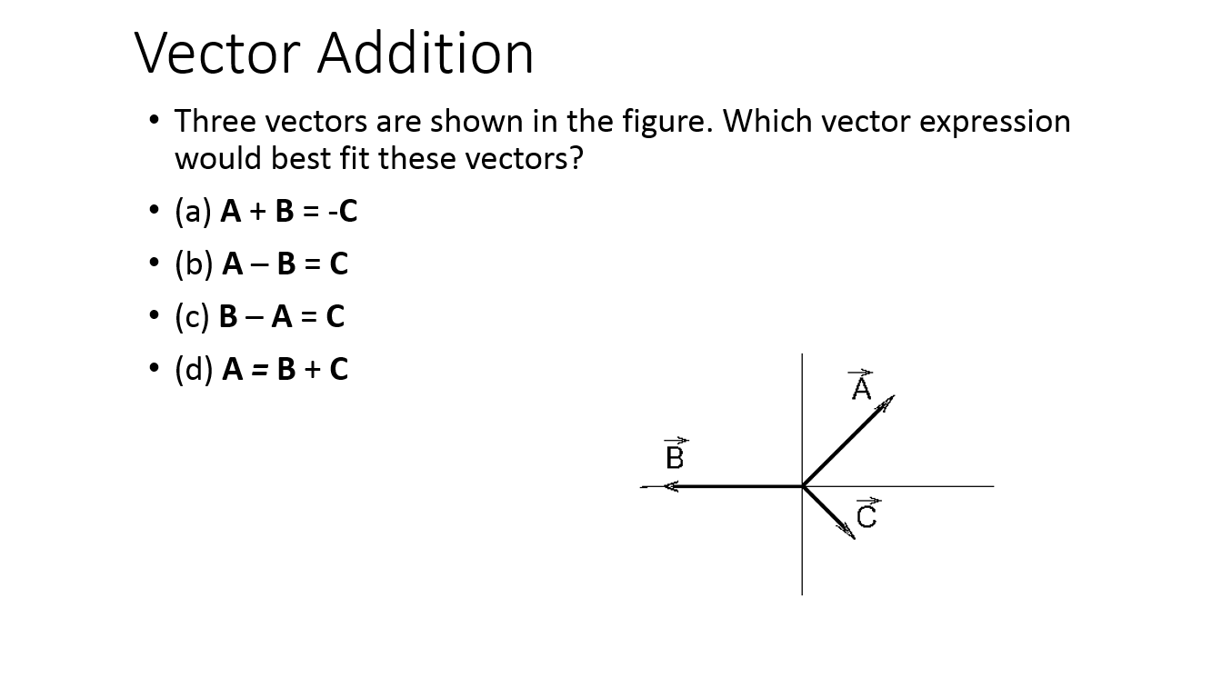 Solved Vector Addition • Three vectors are shown in the | Chegg.com