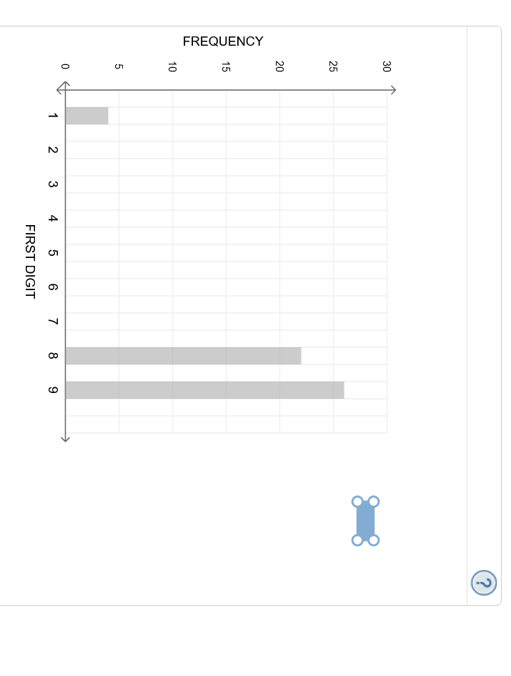 Solved 3. Summarizing nominal data - Bar charts Here's an | Chegg.com
