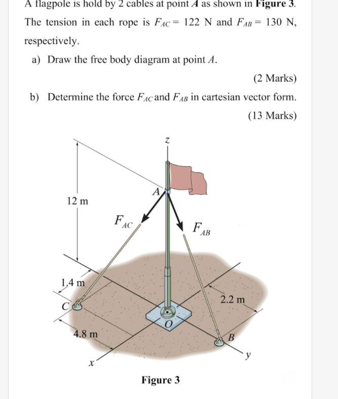 Solved A flagpole is hold by 2 cables at point A as shown in | Chegg.com