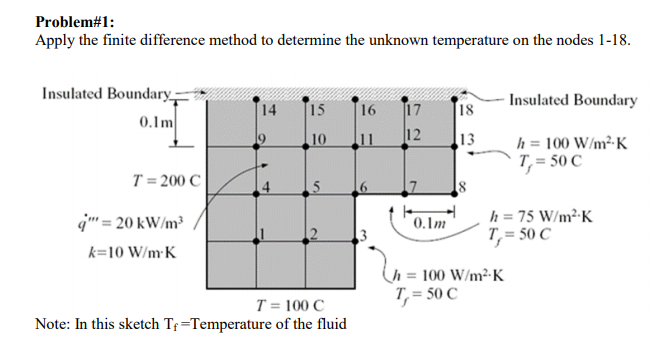 1. This problem can be solved by using The | Chegg.com