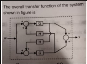 Solved The overall transfer function of the system shown in | Chegg.com