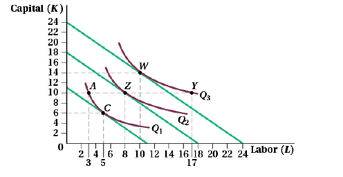Solved (Figure: Capital and Labor III) Suppose the firm is | Chegg.com