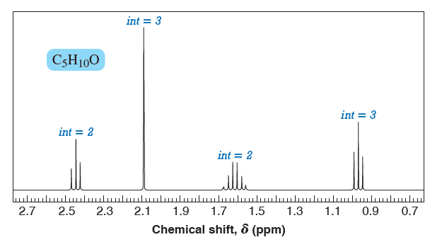 Solved The spectrum shown here is for a molecule with a | Chegg.com