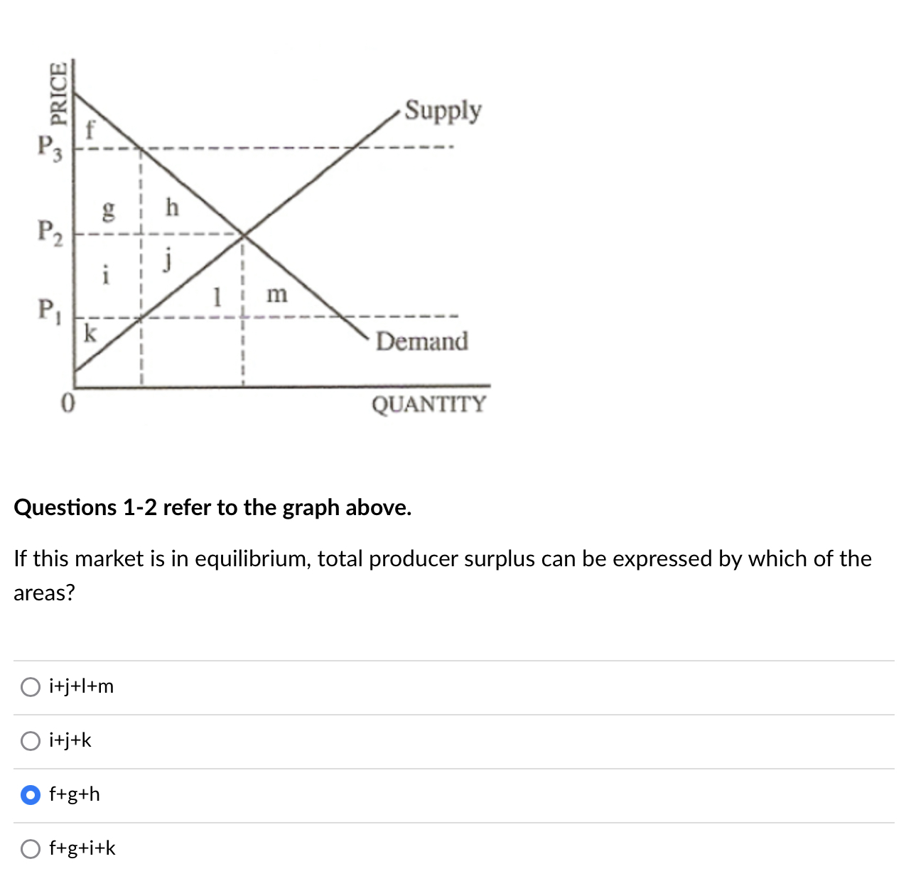 Solved If both the demand for a product and the supply of it | Chegg.com