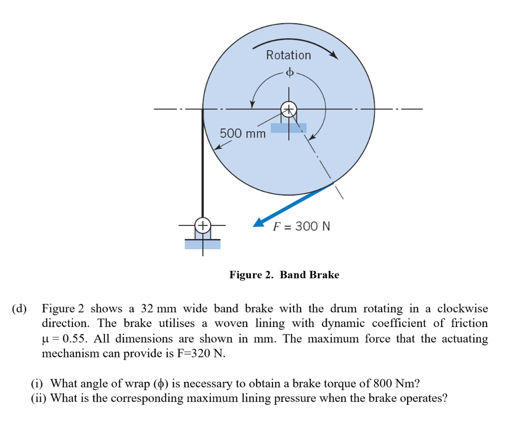 Solved Rotation 500 mm F = 300 N Figure 2. Band Brake (d) | Chegg.com