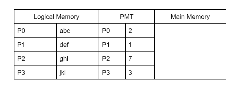 Solved The Answer to the given question is provided at the | Chegg.com