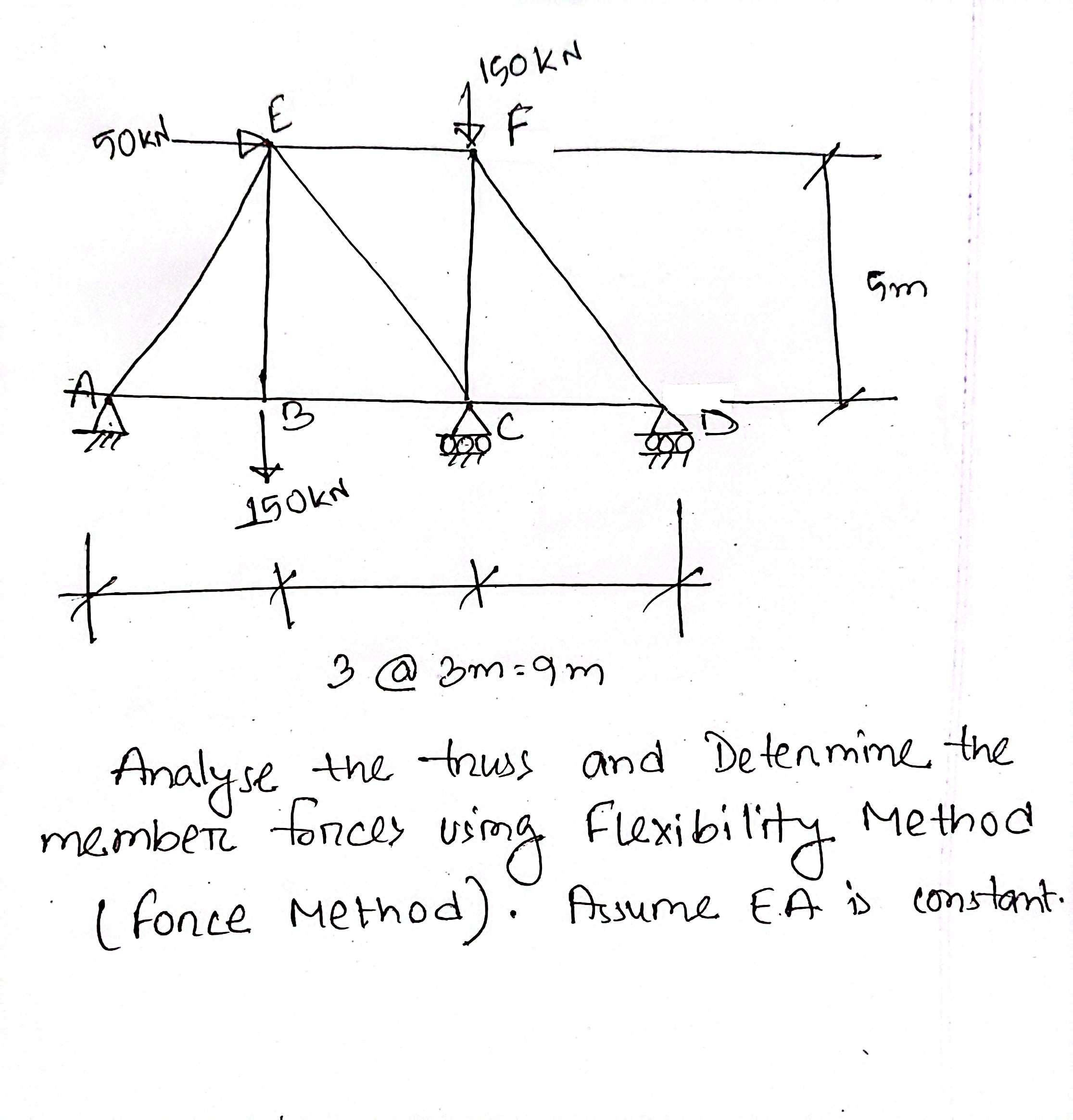Solved Analyse the truss and Detenmine the member forces | Chegg.com
