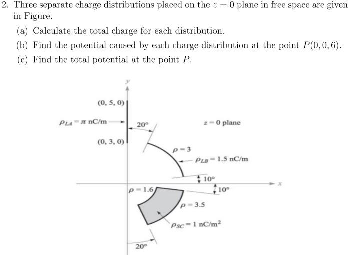 Solved Three separate charge distributions placed on the z = | Chegg.com