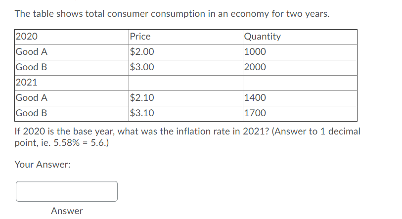 Solved The table shows total consumer consumption in an | Chegg.com