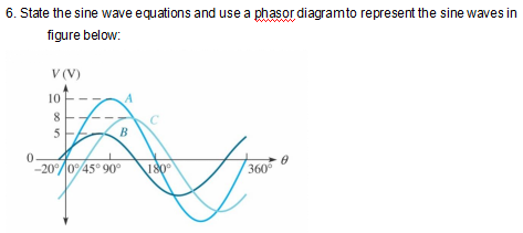 Solved 7. Sketch the set of the sinusoidal waveform given | Chegg.com