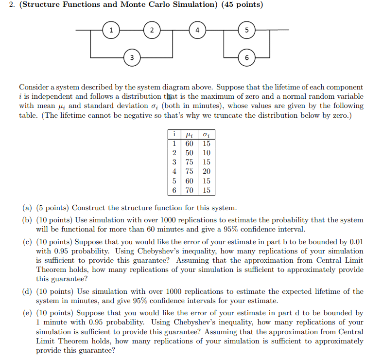 Solved 2. (Structure Functions and Monte Carlo Simulation) | Chegg.com