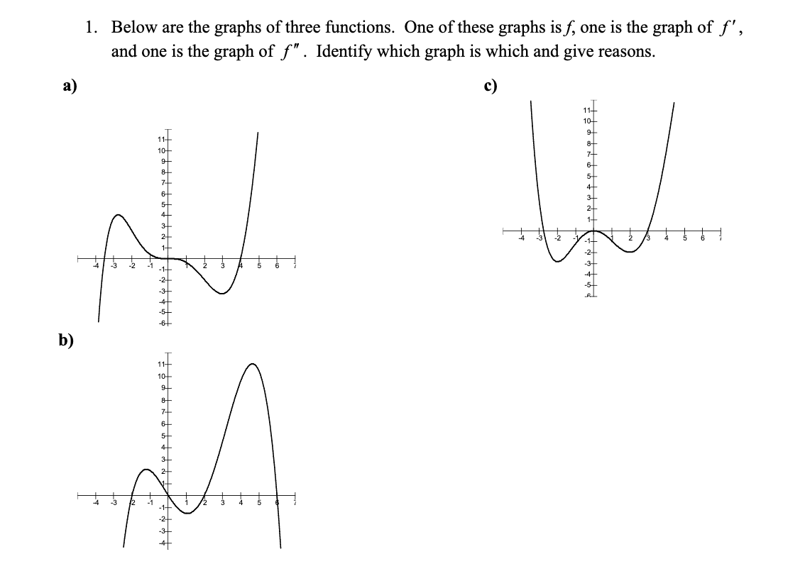 Solved 1. Below are the graphs of three functions. One of | Chegg.com