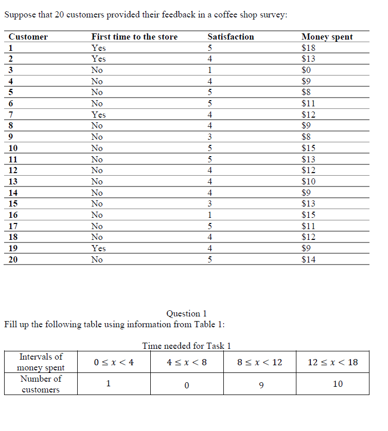 Solved Suppose that 20 customers provided their feedback in | Chegg.com