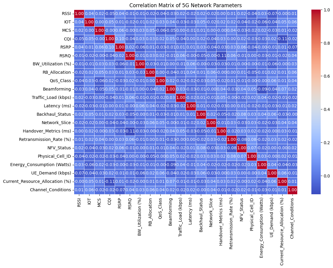 Solved I want to apply Machine Learning in the | Chegg.com