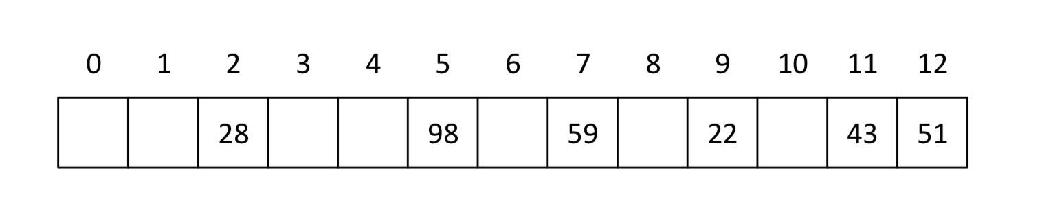 Solved Suppose That Your Hash Function Resolves Collisions 