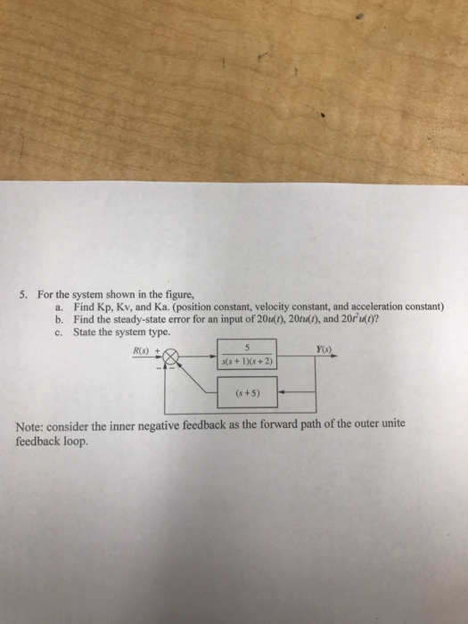 Solved For the system shown in the figure, a. Find Kp, Kv, | Chegg.com