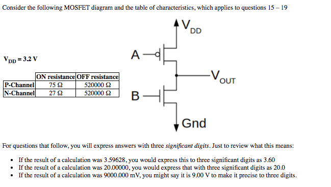 Consider the following MOSFET diagram and the table | Chegg.com