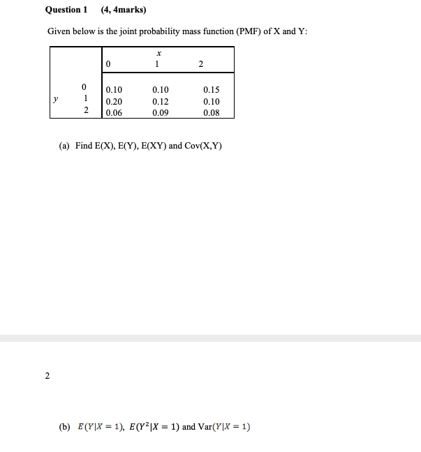 Solved Question 1 (4, 4marks) Given below is the joint | Chegg.com