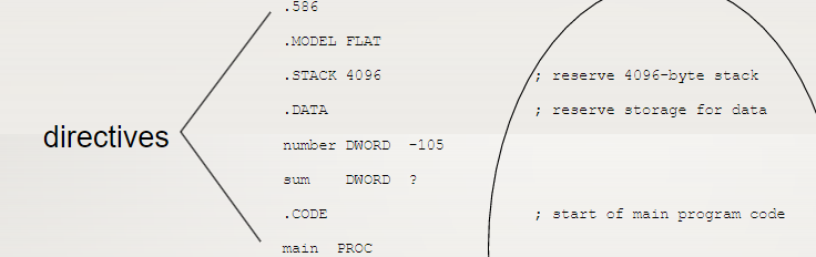 Solved Please Write In Assembly X86 With Console 32 To Work 