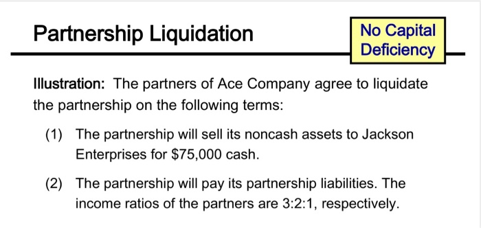 Solved Partnership Liquidation No Capital Deficiency | Chegg.com